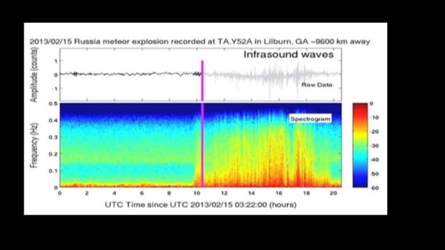 Sound Wave Project | PPT