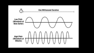 Sound Wave Project | PPT