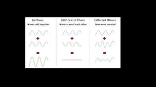 Sound Wave Project | PPT