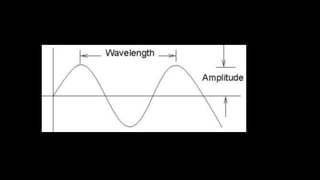 Sound Wave Project | PPT