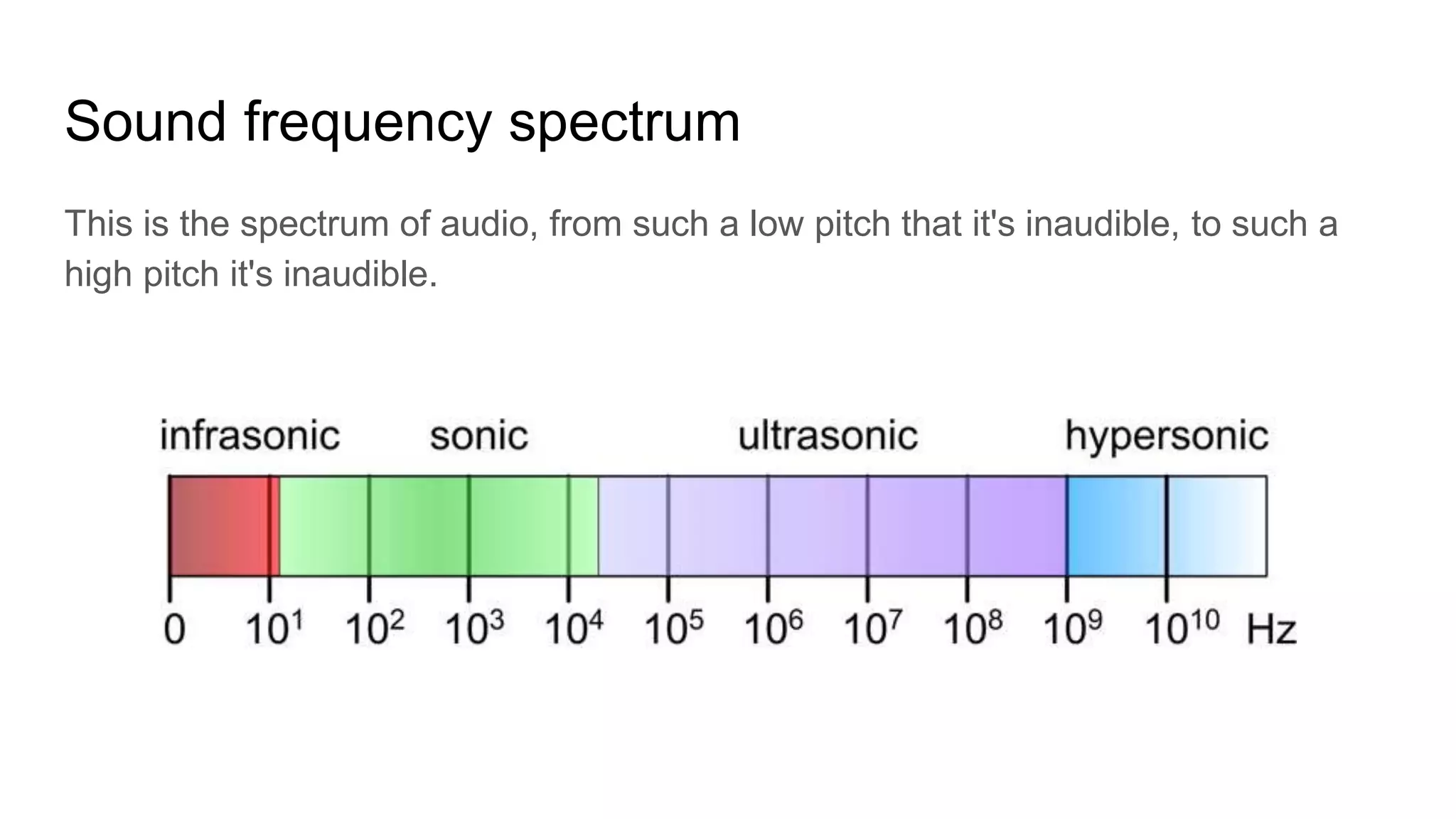 Sound wave project (1) | PPTX