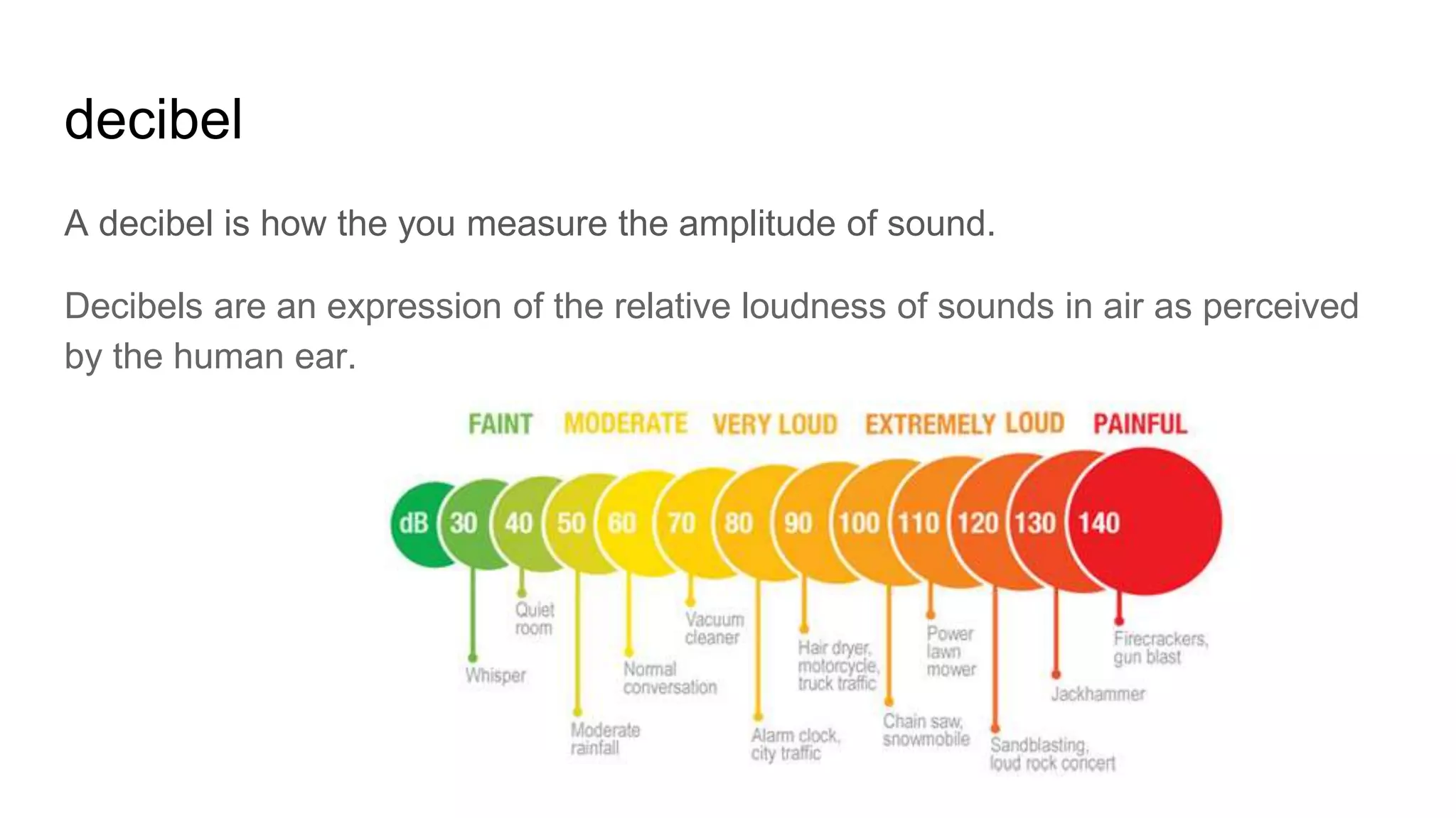 Sound wave project (1) | PPTX