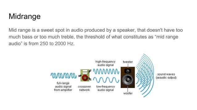 Sound wave project (1) | PPTX