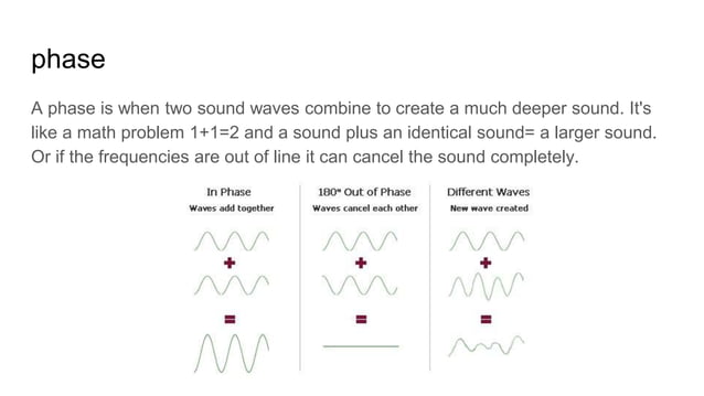 Sound wave project (1) | PPTX