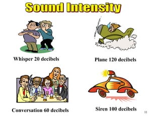 Sound & Waves | PPT