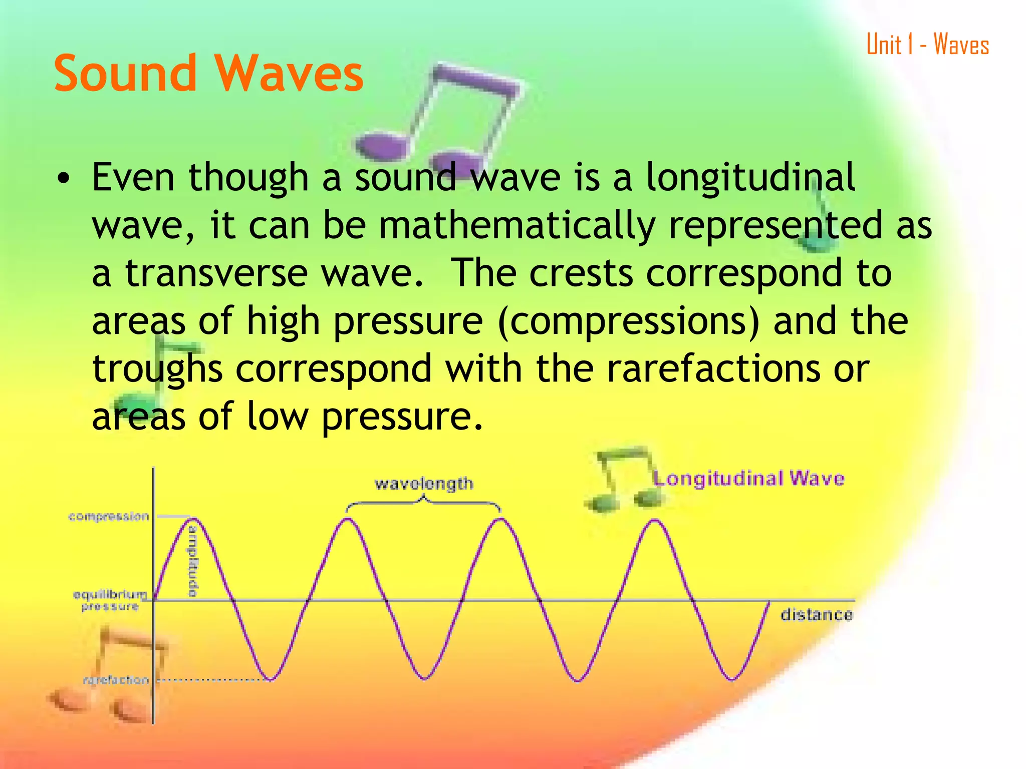 Sound Waves | PPT