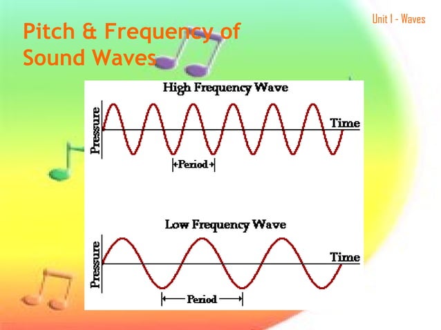 Sound Waves | PPT | Physics | Science