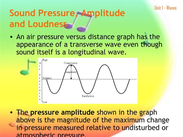 Sound Waves | PPT | Physics | Science