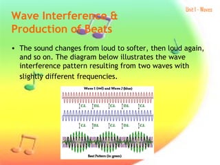 Sound Waves | PPT