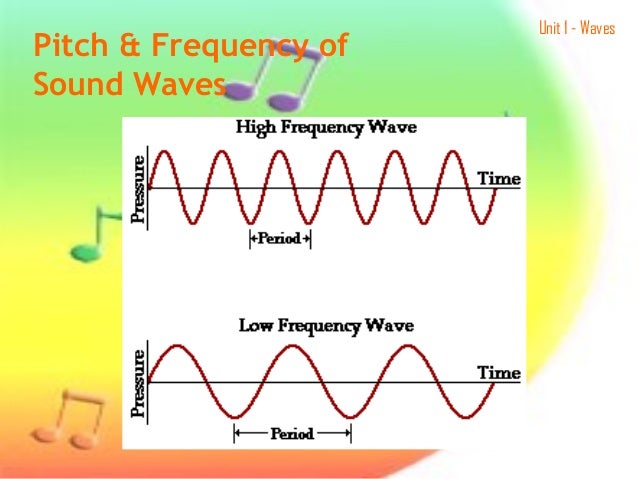 Sound Waves