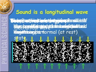 Sound Waves | PPT