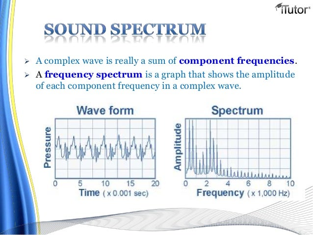Sound Waves