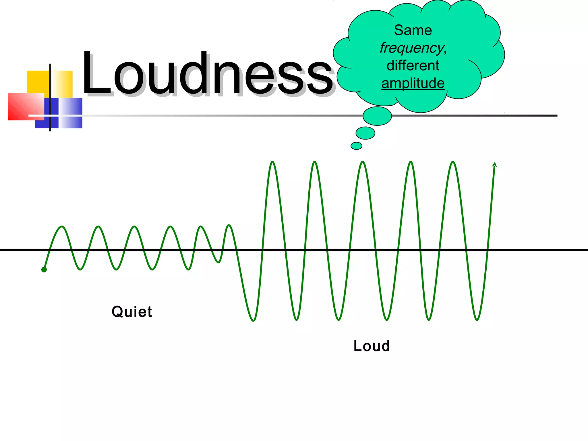Sound Waves | PPT