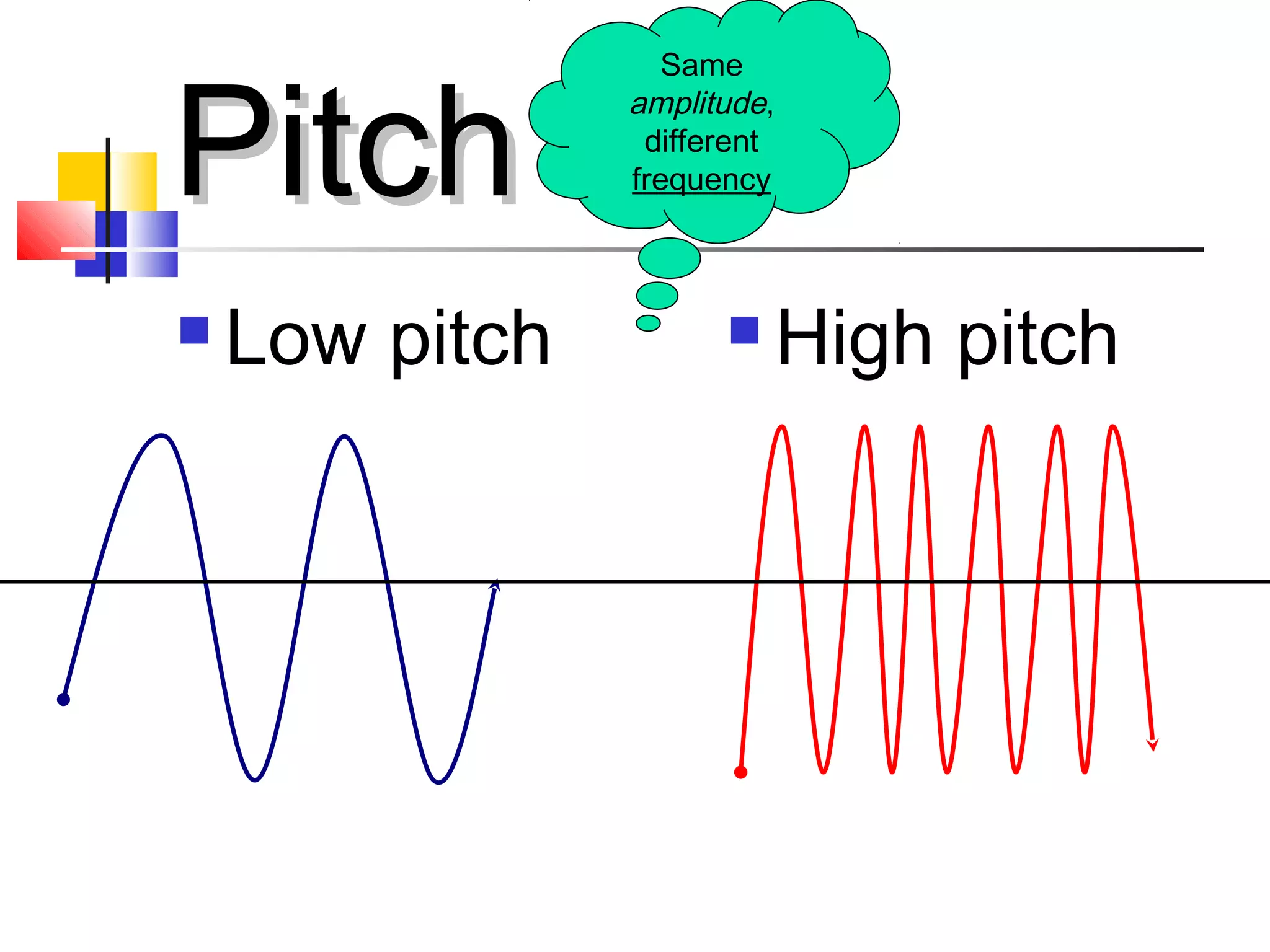 Sound Waves | PPT | Physics | Science