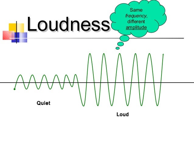 Sound Waves
