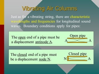 SOUND WAVES.pdf