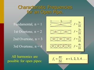 SOUND WAVES.pdf