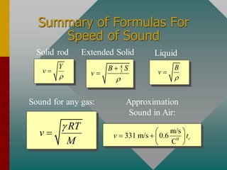 SOUND WAVES.pdf