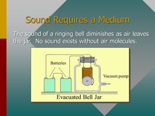 SOUND WAVES.pdf