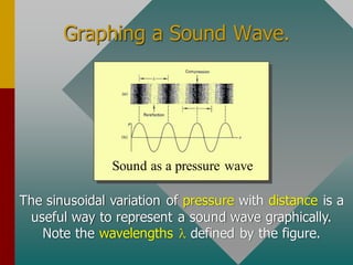 SOUND WAVES.pdf