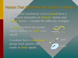 SOUND WAVES.pdf