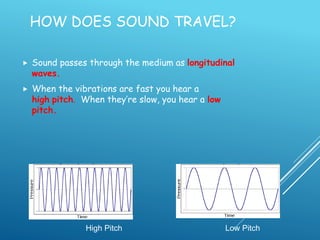 Sound waves.ppt