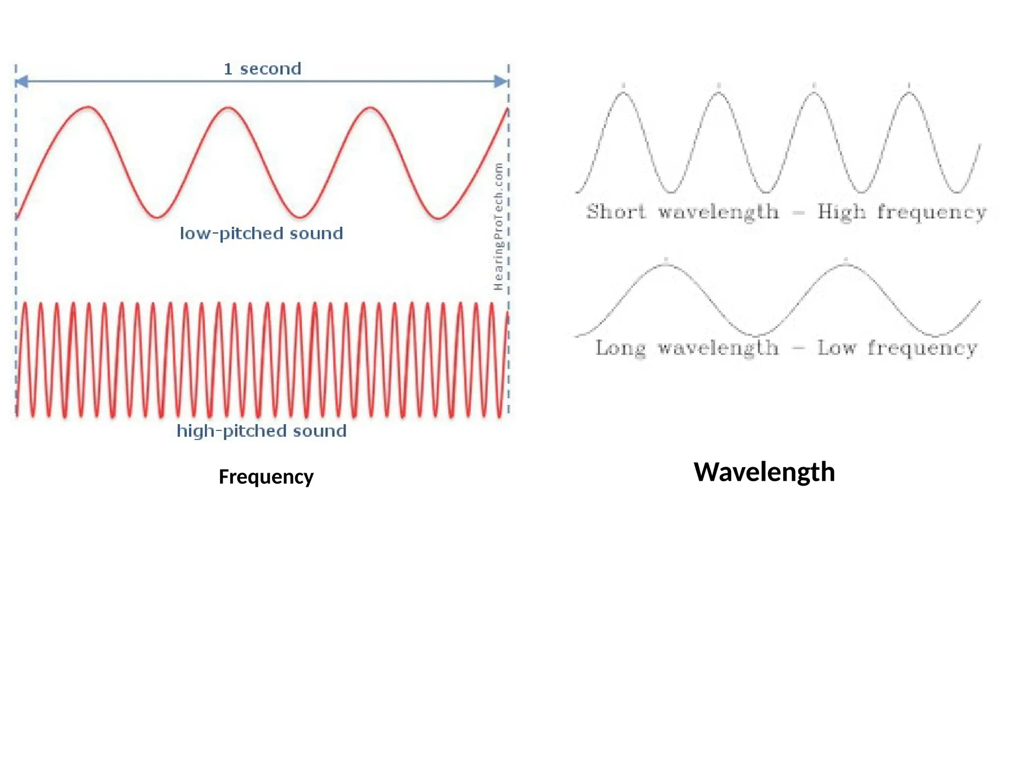 SOUNDWAVES What is sound wave Types of sound waves Sound waves ...