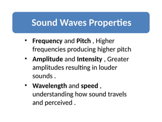 SOUNDWAVES What is sound wave Types of sound waves Sound waves ...