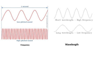 SOUNDWAVES What is sound wave Types of sound waves Sound waves ...