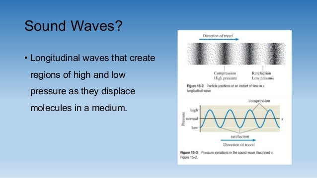Sound waves andrew kim