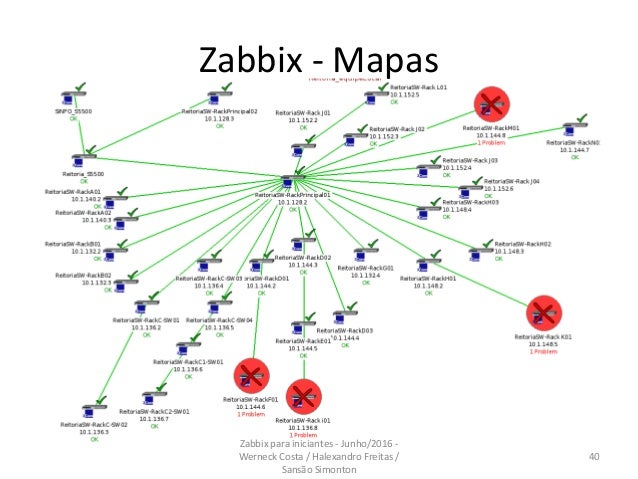 Zabbix para iniciantes