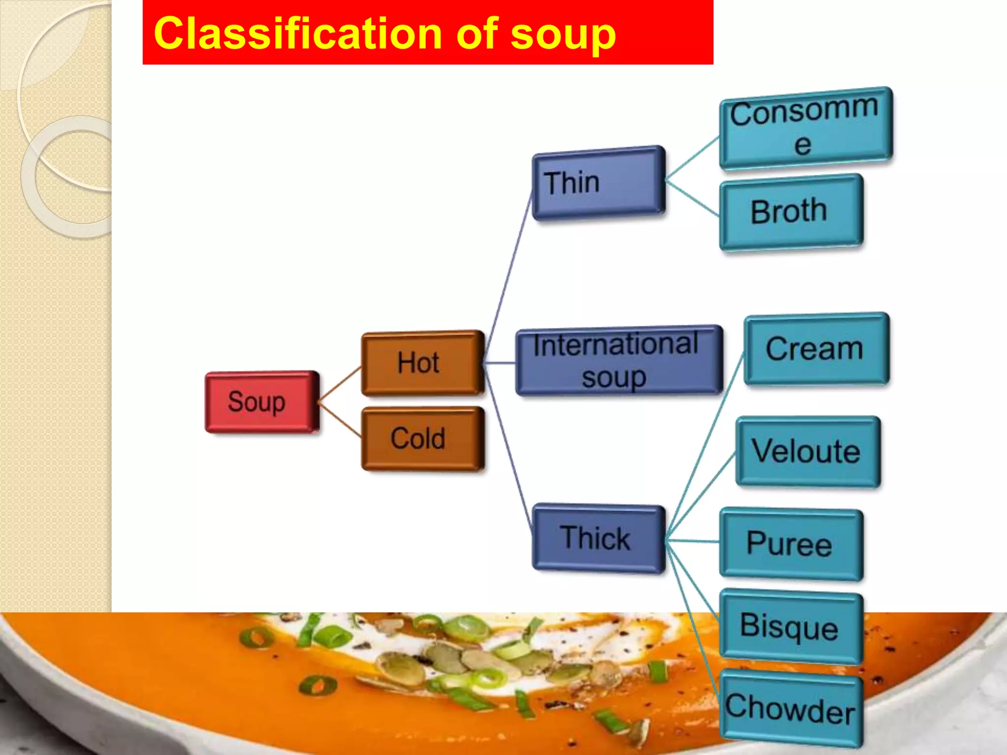 Soup AND ITS CLASSIFICATION | PPTX