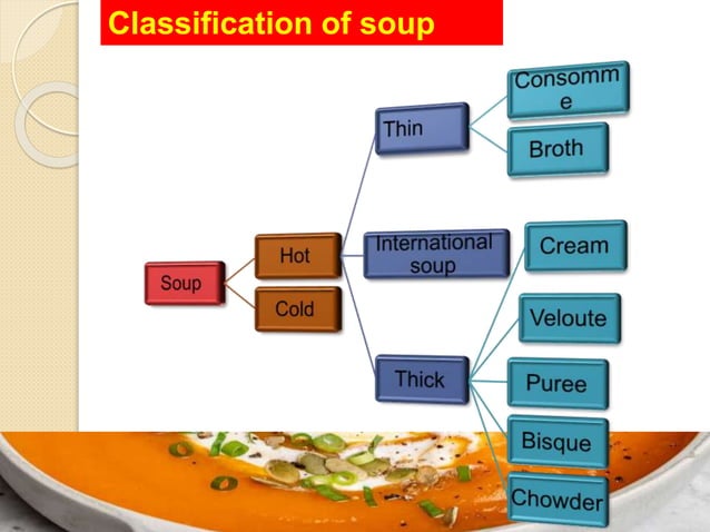 Soup AND ITS CLASSIFICATION | PPTX | Cooking | Food & Drink