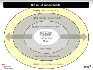 Dettol Handwash Australia 2011_Case study | PPT