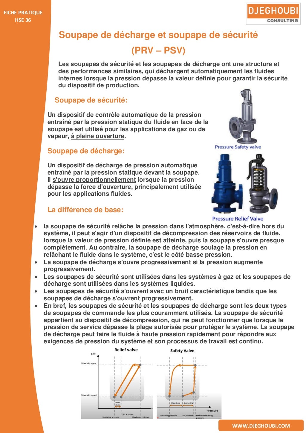 Soupape de décharge et soupape de sécurité (PRV – PSV).pdf