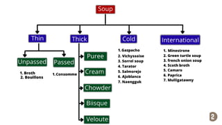 Soups Classification and its types.pdf