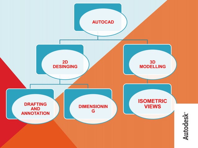 Autocad project ppt | PPTX | 3-D Graphics | Computer Software and ...