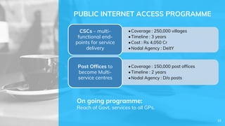 Digital India | PPTX