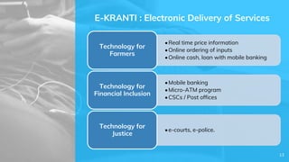Digital India | PPTX