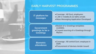 Digital India | PPTX