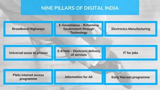 Digital India | PPTX