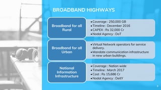 Digital India | PPTX