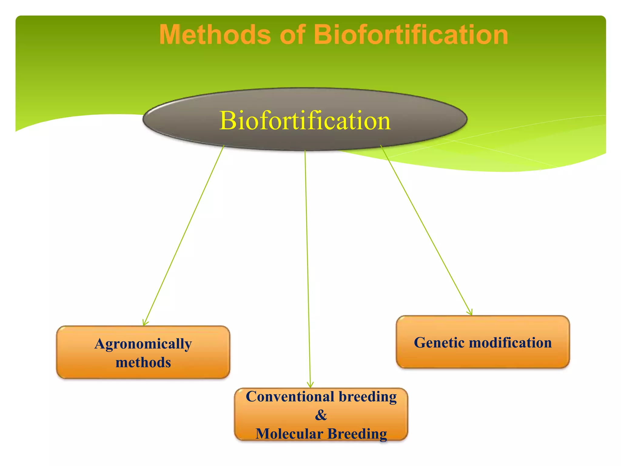 Biofortification ppt. | PPTX