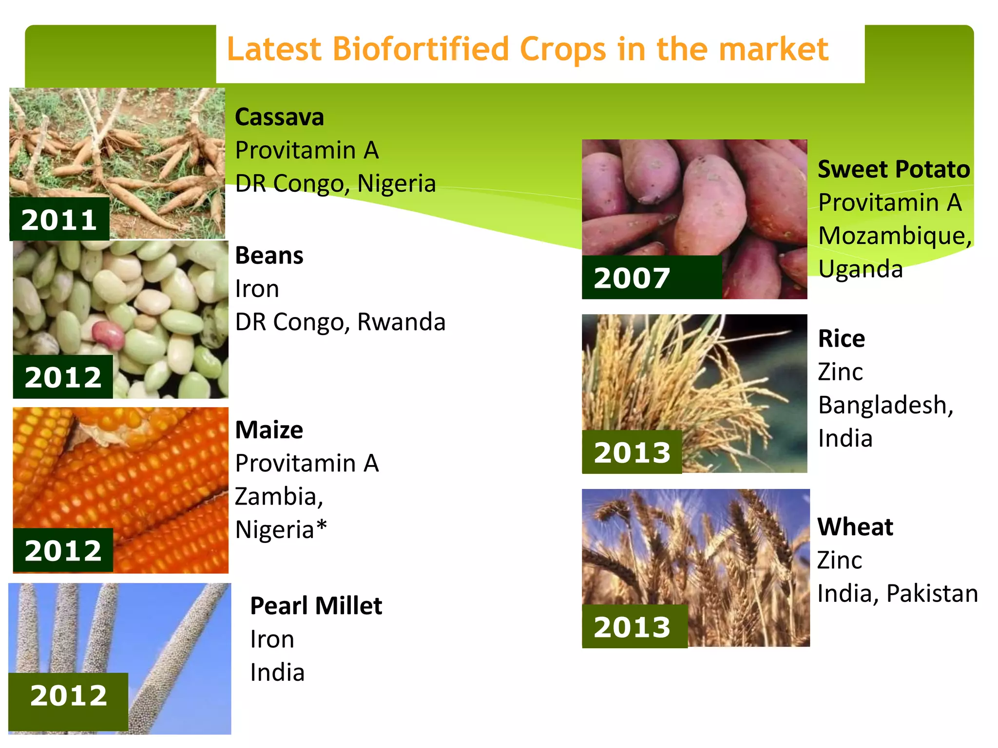 Biofortification ppt. | PPTX