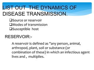 Amresh MICRO TEACHING 2.pptx