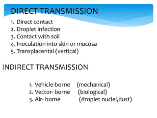 Amresh MICRO TEACHING 2.pptx