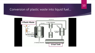 fuel from plastic wastes( conversion of waste plastic into useful fuels ...