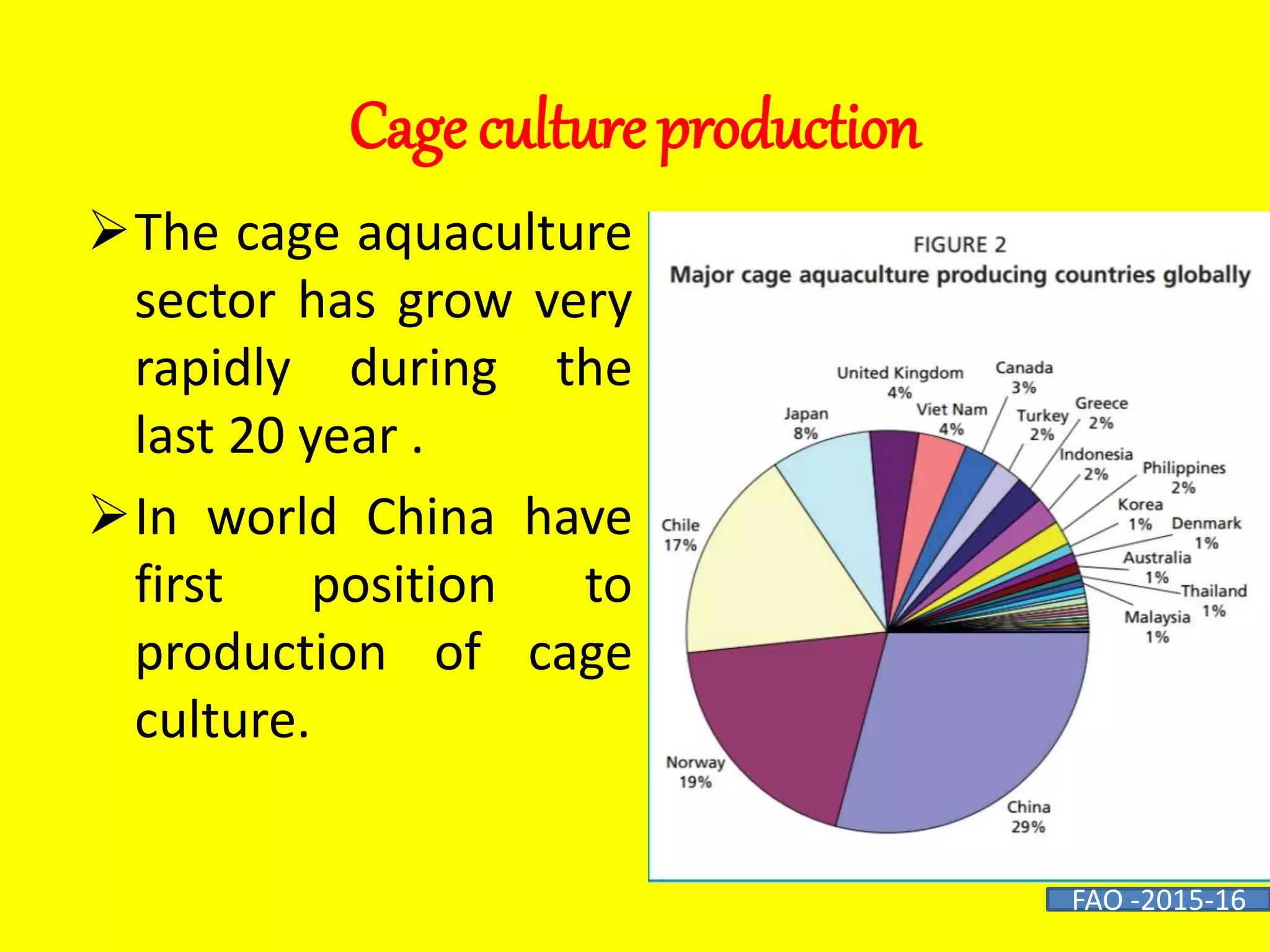 CAGE CULTURE OF FISH THEIR TREND,STATUS AND PRODUCTION | PPTX