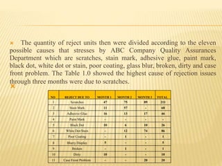 ACCEPTANCE SAMPLING | PPTX
