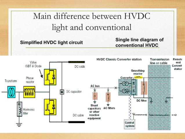 Sourav-Hvdc-Light-Technology.pptx | Free Download